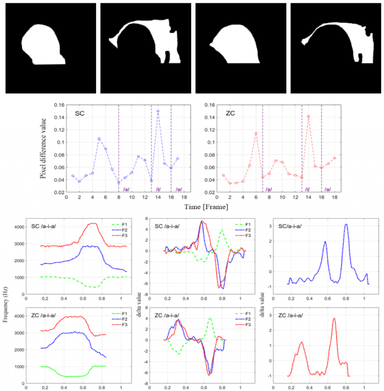 Publications – Visualization & HPC