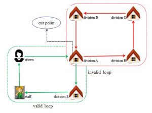 Publications – Visualization & HPC